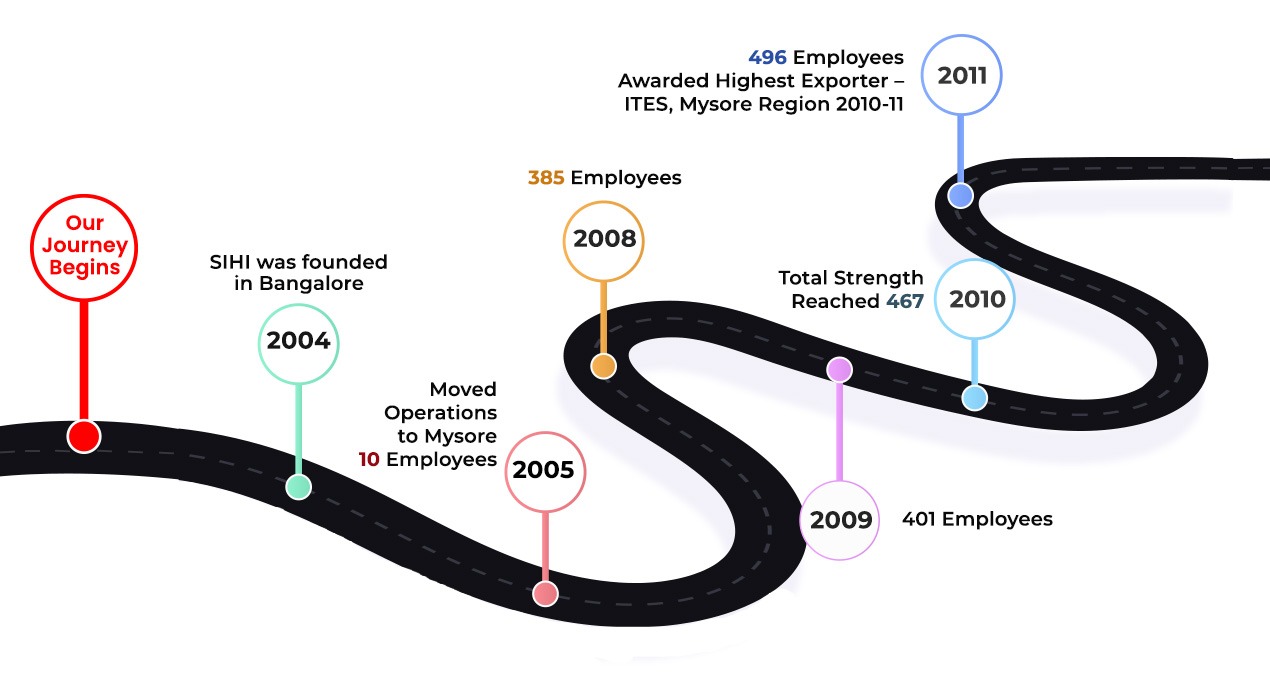 Careers at EqualizeRCM - EqualizeRCM